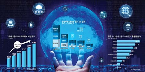 이슈분석 디지털 전환 속 오픈소스 부상한다 전자신문