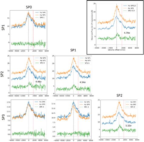 fig b 2 continued for the grid plots for hγ the additional vertical