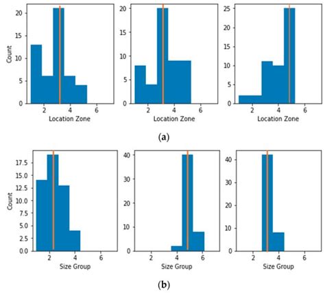 Machine Learning And Knowledge Extraction An Open Access Journal From