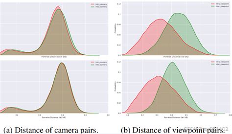 论文阅读：iccv2021 Transreid Transformer Based Object Re Identifification