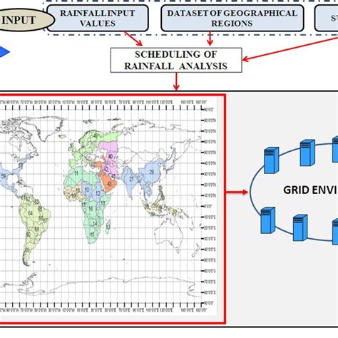 Flood Process Schema Download Scientific Diagram