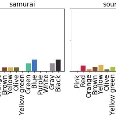 Color Histogram Examples Download Scientific Diagram