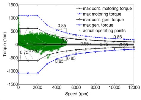 TORQUE OUTPUT CURVE OF THE TRACTION MOTOR RUNNING THROUGH INDIAN DRIVE Download Scientific