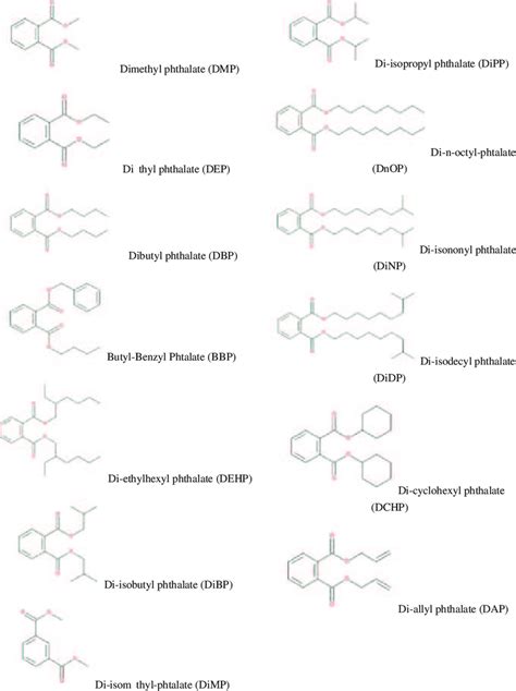 Chemical Structure Of Phthalates Download Scientific Diagram