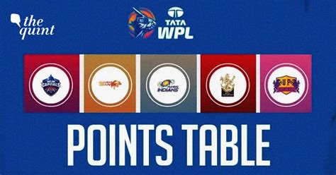 Wpl Schedule 2024 Points Table Rahel Carmelle