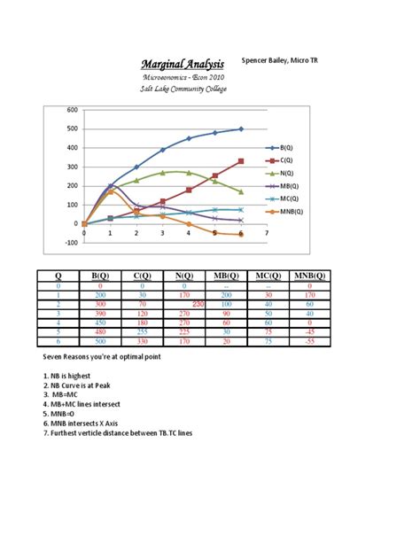 E Portfolio Assignment Pdf Teaching Methods And Materials Technology And Engineering