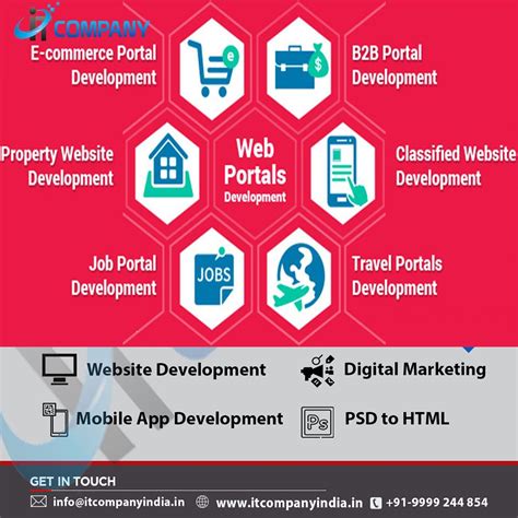 It Company India On Linkedin Hiresoftwaredevelopers Softwaredevelopment Softwaredevelopers