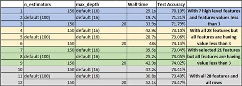 Github Bikashgrghiggs Boson Detection Using Accelerated Machine
