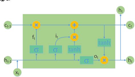 Figure 1 From A New Unified Deep Learning Approach With Decomposition Reconstruction Ensemble
