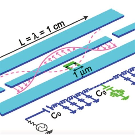 4 Schematic And Circuit Representation Of A Superconducting Circuit