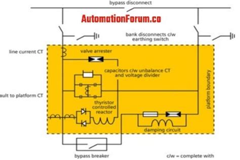 Difference Between Static UPS And Rotary UPS Instrumentation And Control Engineering