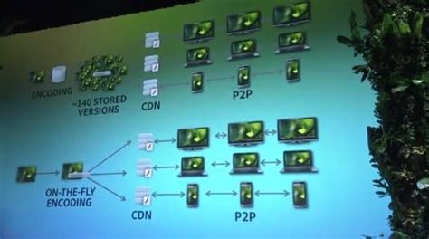 Adobe Max Flash Rozhodně Neumírá Cnewscz