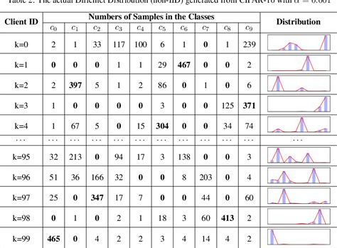 Fast Heterogeneous Federated Learning With Hybrid Client Selection