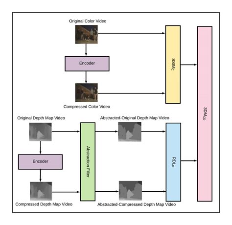 The Diagram Of The Developed Metric Download Scientific Diagram