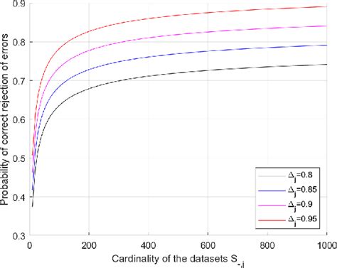 Figure 1 From Weakly Supervised Learners For Correction Of Ai Errors
