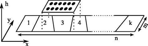 Illustration Of The Measurement Setup Download Scientific Diagram
