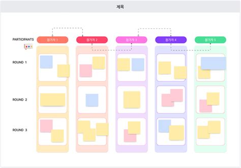 브레인 라이팅을 이용한 창의적인 발상 필독