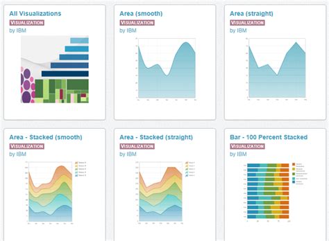 สร้างกราฟสวยๆ ด้วย Visualization ตอนที่ 1