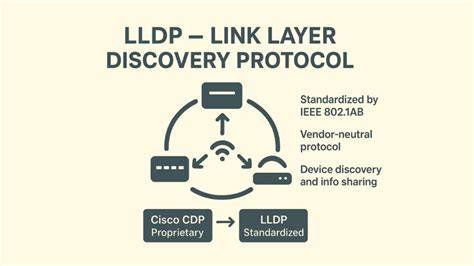 Cisco Lldp Link Layer Discovery Protocol Advantages Types