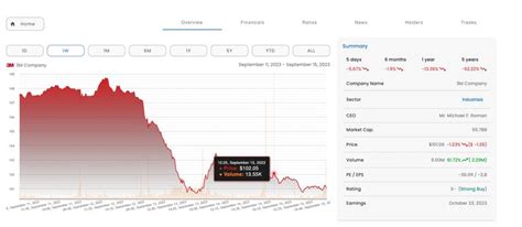 Last Week I Released The First Version Of The