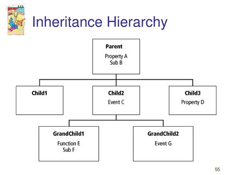 Object Oriented Programming Ppt Download