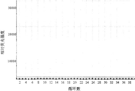 Primer Probe And Kit For Detecting 1737 1738 Site Mutations Of C Kit Genes Eureka Patsnap