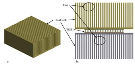 The Measured Configurations A Heatsink B Teg And Heatsink Teg Is