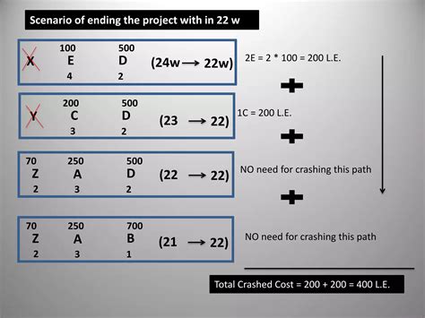 Crash Management Ppt