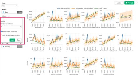 Forecasting Time Series Data With Prophet Trend