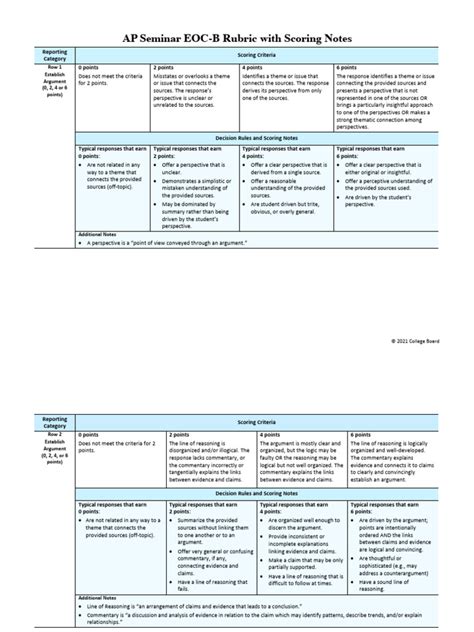 Eoc B Rubric With Scoring Notes Pdf Argument Reason