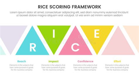 Rice Scoring Model Framework Prioritization Infographic With Triangle Shape Information Concept