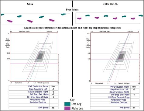 Annals Of Movement Disorders