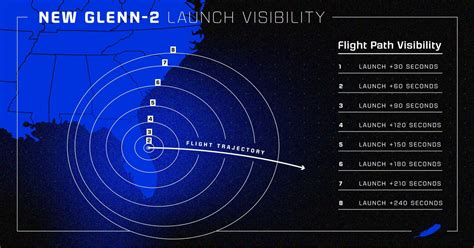 Nasa Blue Origin Launch Visibility Map Has Florida Georgia Carolinas
