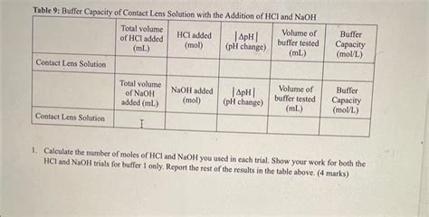 Use The Observation Sheetbuffers To Answer The