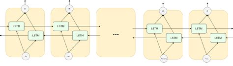 figure 2 from a novel technique for short term load forecasting using sequential models and