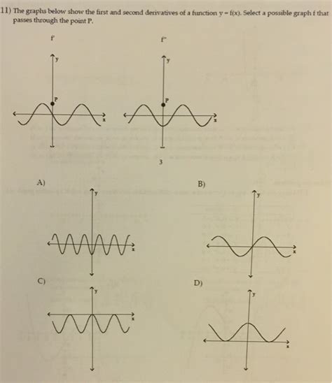 solved the graphs below show the first and second