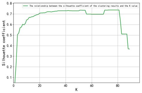 Improvement Of Dbscan Algorithm Based On K Dist Graph For Adaptive