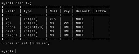 Mysql基础 字段约束条件 无符号零填充非空默认值唯一值主键自增外键前戏关系的判断一对多关系外键字段的建立多对多关系一对一关系 wwwxxx123 博客园