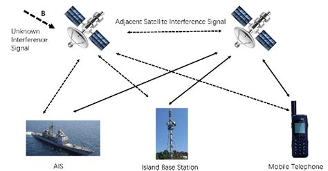 Figure 1 From Design And Implementation Of Blind Source Separation Based On Bp Neural Network In