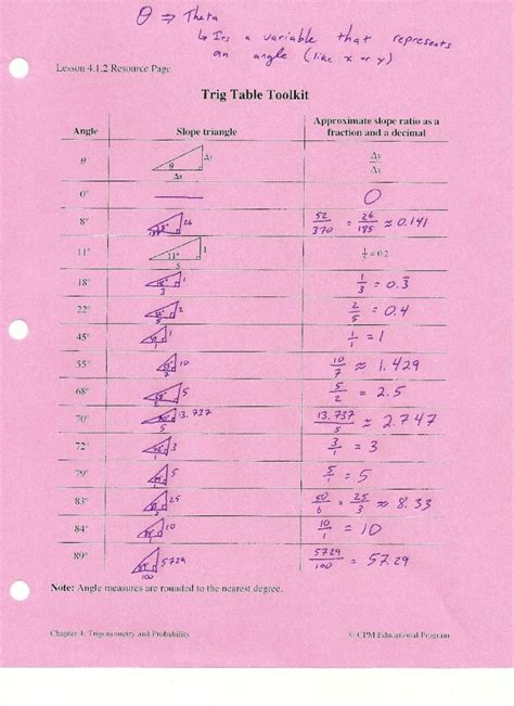 Lesson Resource Page Trig Table Graphic Organizer Cabinets Matttroy