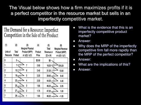 How Resource Prices Are Determined Marginal Product Theory Ppt Download