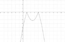The Given Graph Of The Given Function Download Scientific Diagram