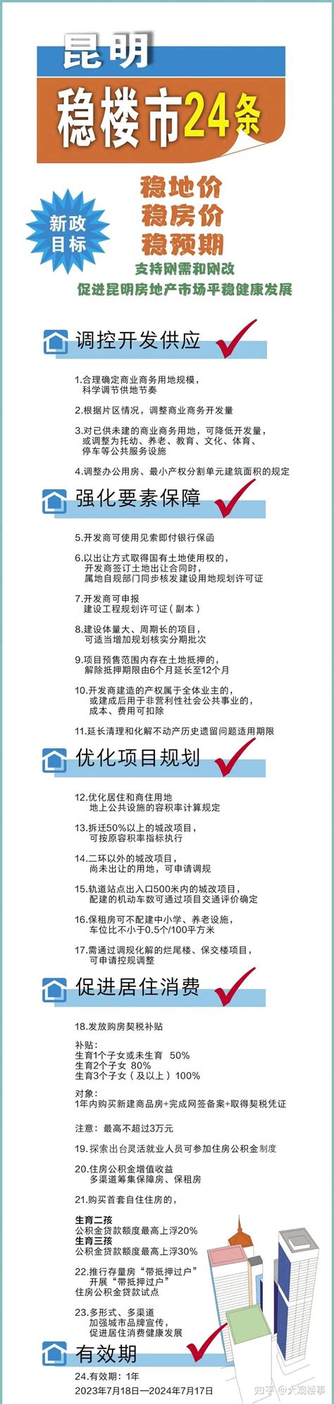 昆明出招促楼市 知乎