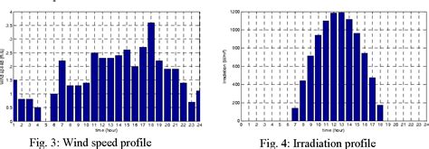 Figure 3 From Design And Operation Optimization Of A Hybrid Railway Power Substation Semantic
