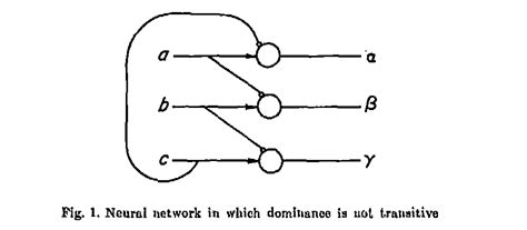 Figures Deep Learning Bible J Artificial General Intelligence 한글