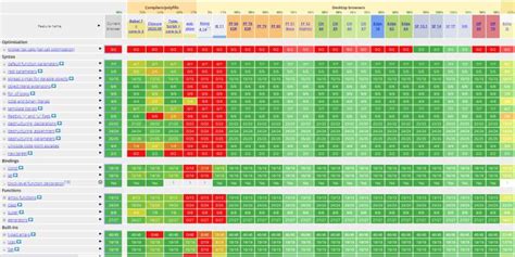 Kiran Bobade On Linkedin Javascript Ecmascript Goodread
