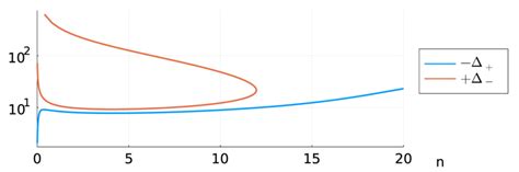 9 Prediction For ∆ Defined In Eq 4323 The Subscript Indicates Download Scientific