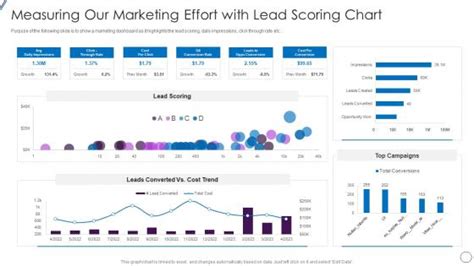 Lead Scoring And Qualification Powerpoint Presentation And Slides Ppt Presentation Slideteam