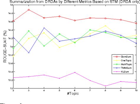 Unsupervised Topic Modeling Approaches To Decision Summarization In