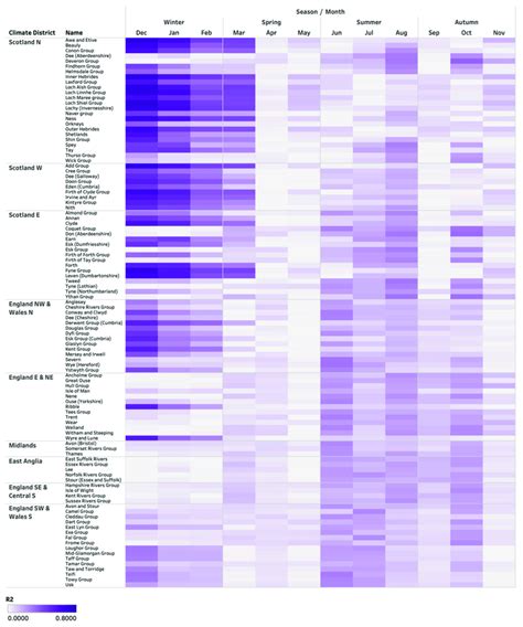 R 2 Values Of The Univariate Regression Model Exploring The